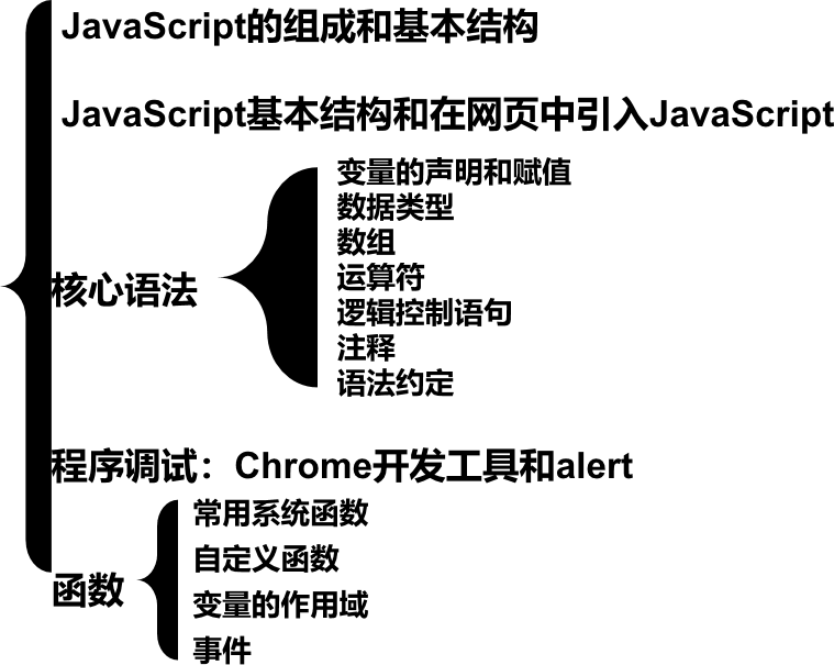 Javascript基础 Csdn博客 