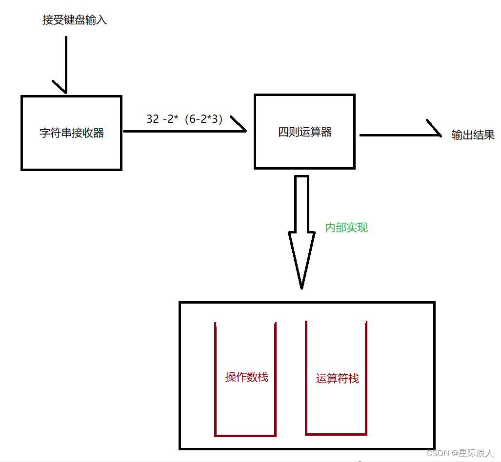 Arduino利用键盘矩阵实现计算器arduino 矩阵 计算器 Csdn博客