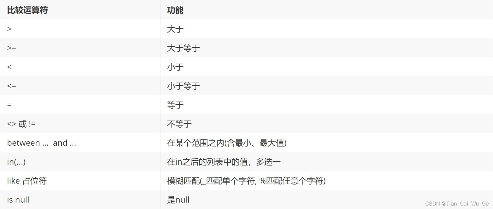 Sql语法介绍 Dql单表操作sql语法dql Csdn博客 