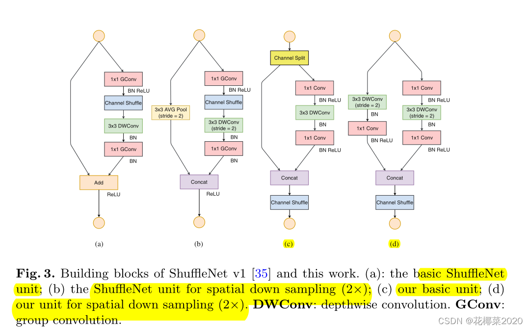 ShuffleNet V2: Practical Guidelines for Efficient CNN Architecture Design-CSDN博客