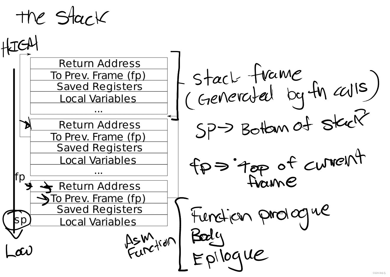 Lab traps_riscv backtrace-CSDN博客