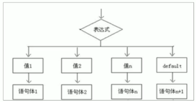 Kettle（八）：转换控件(Concat fields、值映射、增加常量、增加序列、字段选择)、流程控件（Switch / case、过滤字段）、连接控件（记录关联（笛卡尔输出）、记录集连接 ...