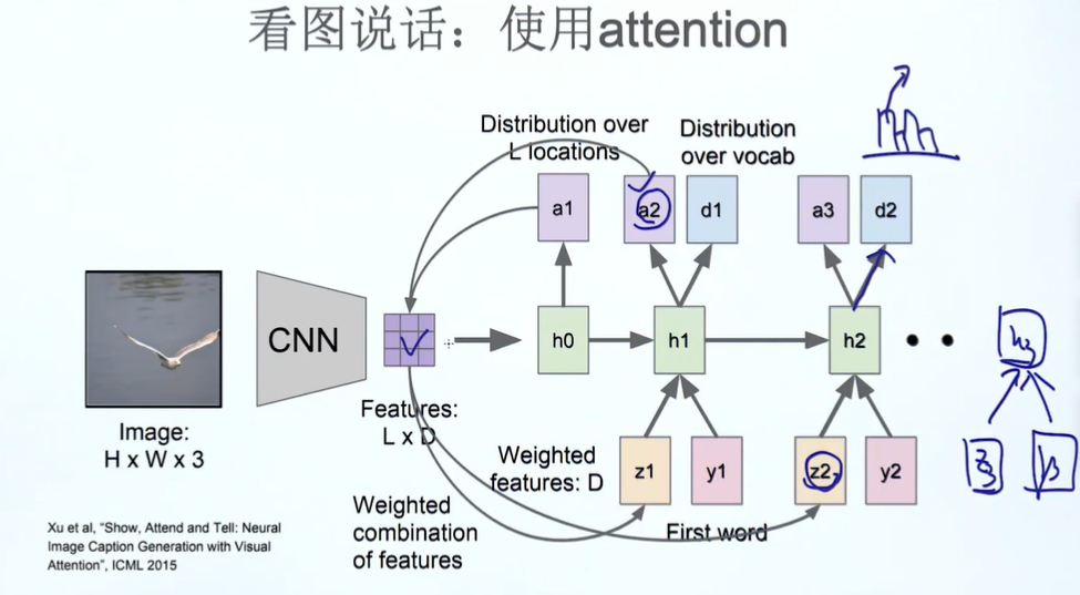 NLP-Attention_attention 矩阵训练 如何标注 实例-CSDN博客