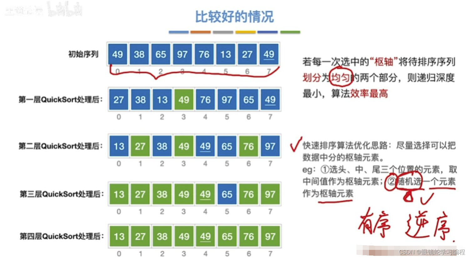 数据结构 快速排序数据结构快速排序low和high每次移动几个位置 Csdn博客