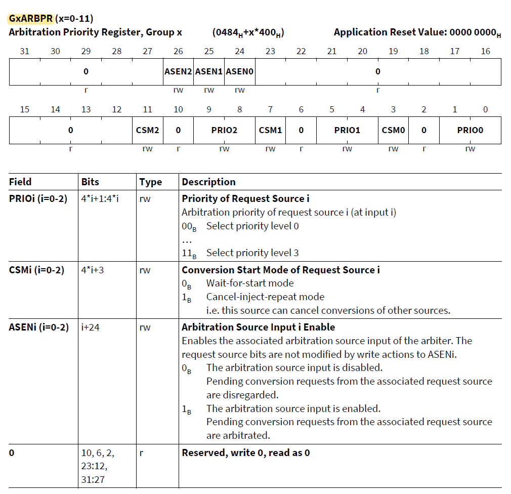 TC397 EVADC-CSDN博客