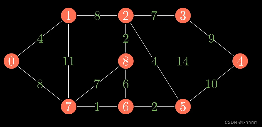 Kruskal重构树详解-CSDN博客