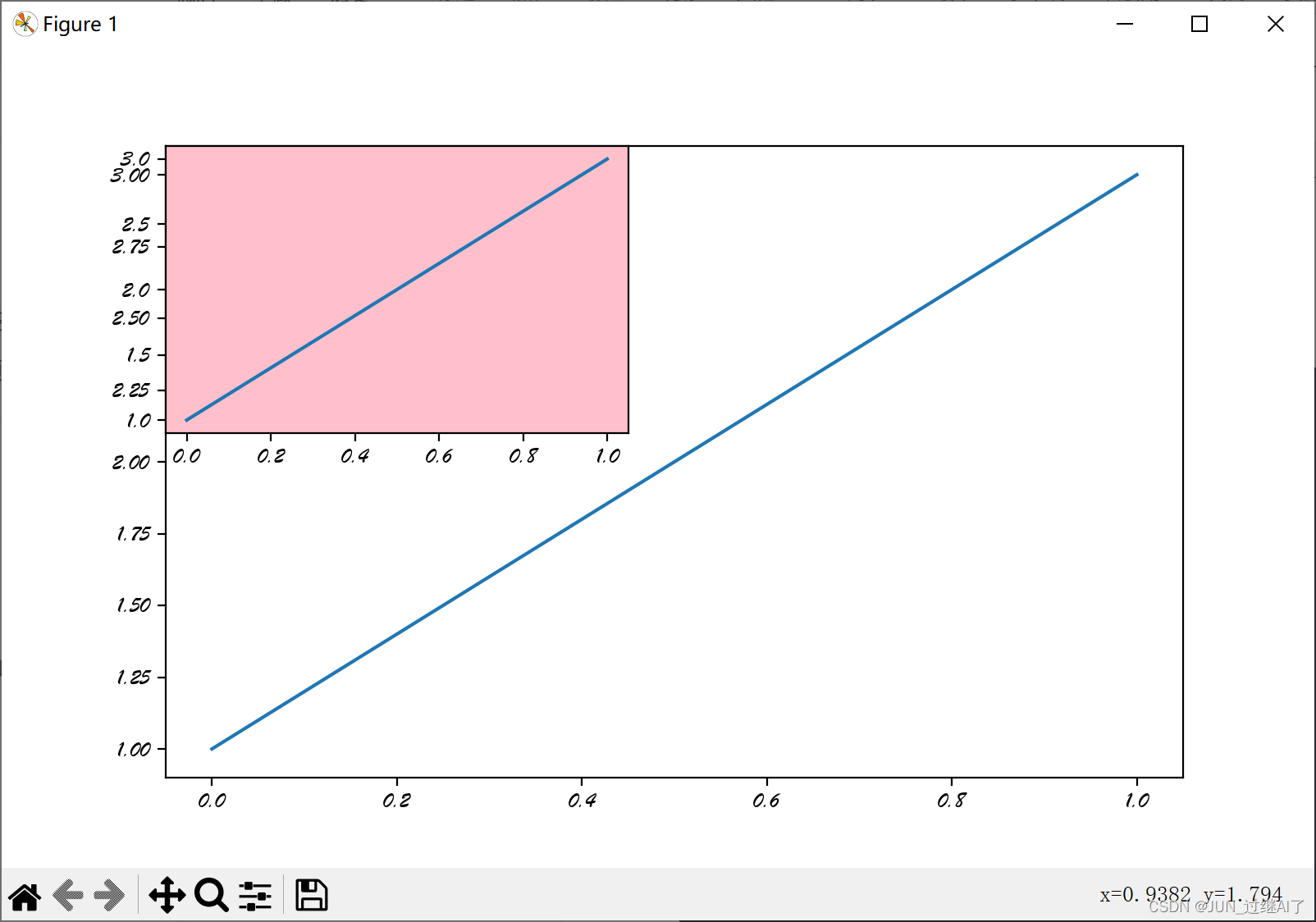 Matplotlib_绘图画布配置_matplotlib调整画布大小-CSDN博客