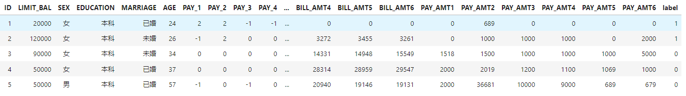 Pandas实战教程 统一替换某列中的值 Replacepandas替换某列的某值 Csdn博客