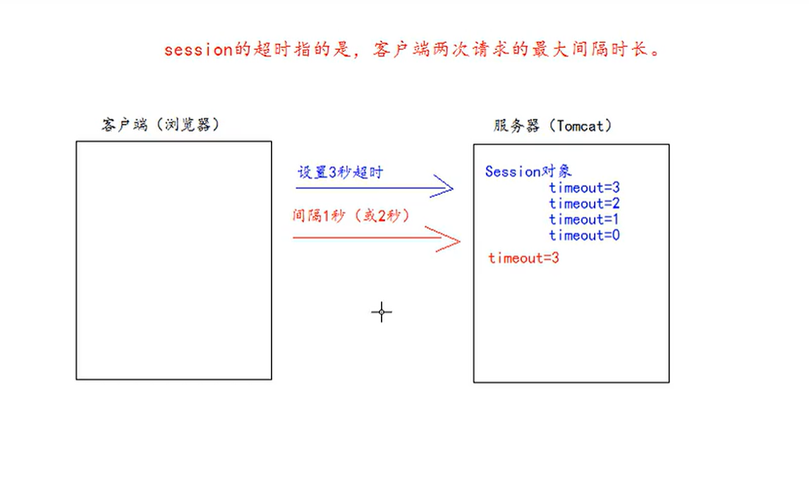 Session会话（超详细）-CSDN博客