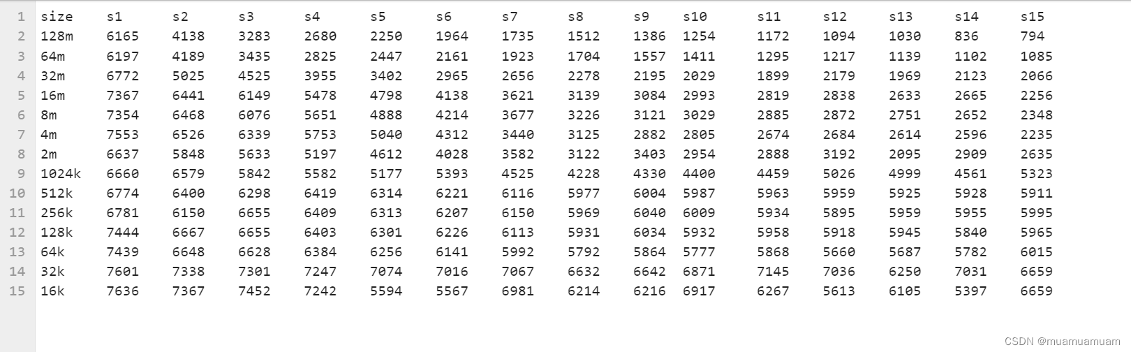 CSAPP绘制自己的MemoryMountain_python实现memory moutain的实验画图-CSDN博客