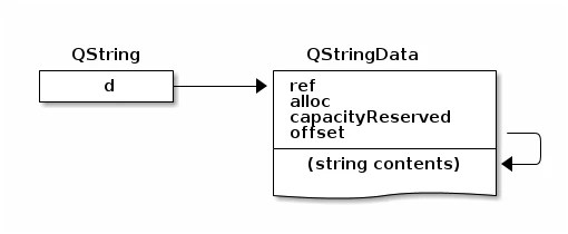 【QT】QStringLiteral（源代码里有一个通过构造函数产生的从const char*到QString的隐式转换，QStringLiteral字符串可以放在代码的任何地方，编译期直接 ...