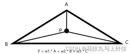 【学习记录】Tutte Embedding参数化方法原理及具体实现，源码+介绍。-CSDN博客