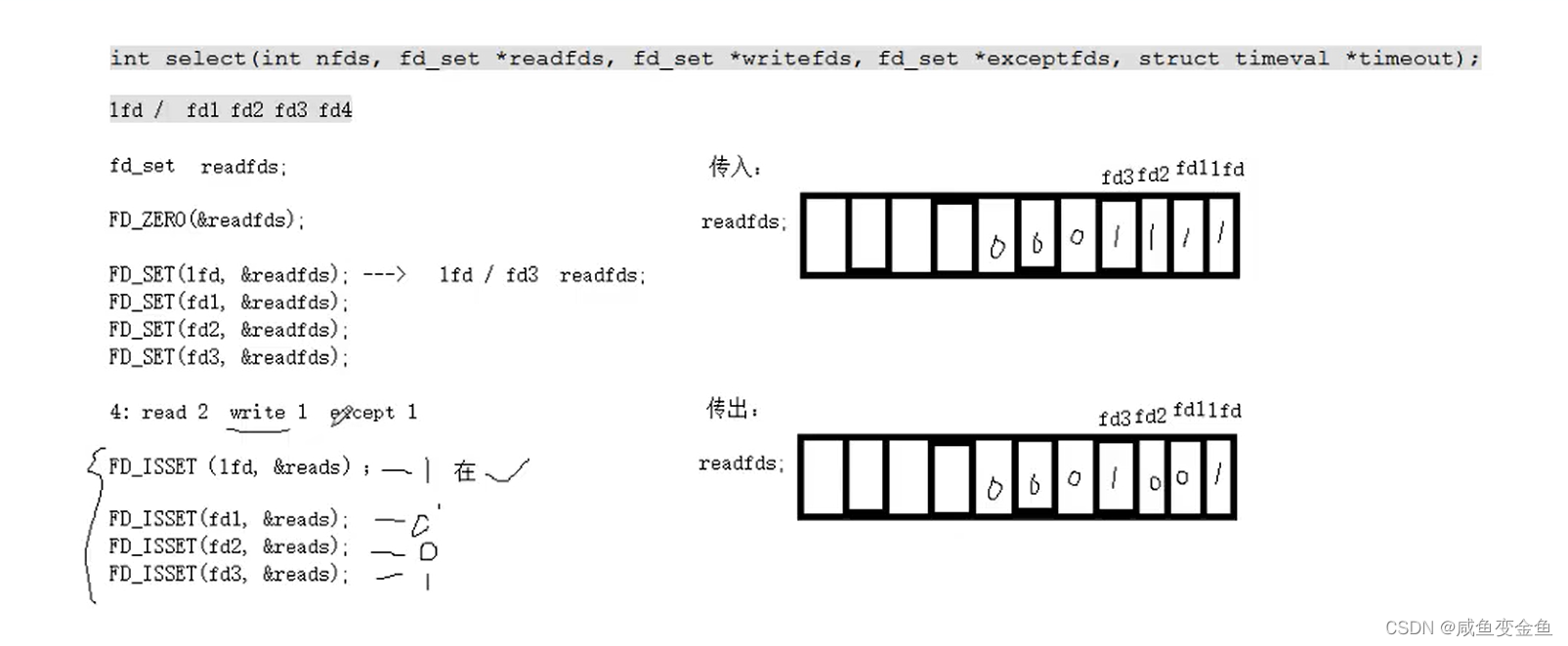 Io通信（多路复用） 多路io转接服务器设计思路 Select函数的实现自己实现select函数 Csdn博客