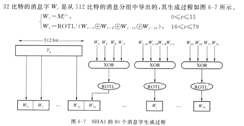 SHA-1算法-CSDN博客