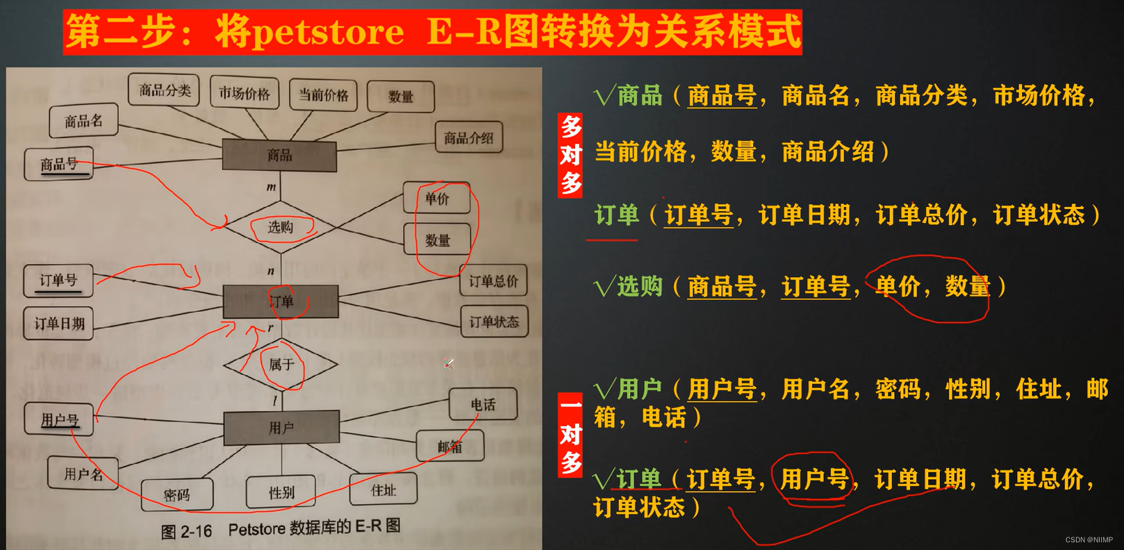 数据库数据表设计思想一数据文件怎么设计 Csdn博客