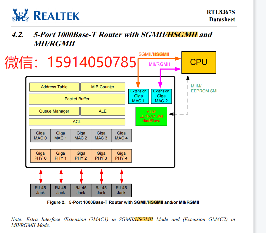 Realtek带HSGMII/SGMII接口的多口PHY/Switch可选型的料号-CSDN博客