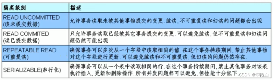 【jdbc笔记】事务的acid属性以及在mysql中设置隔离级别mysql服务端事务隔离级别和jdbc Csdn博客