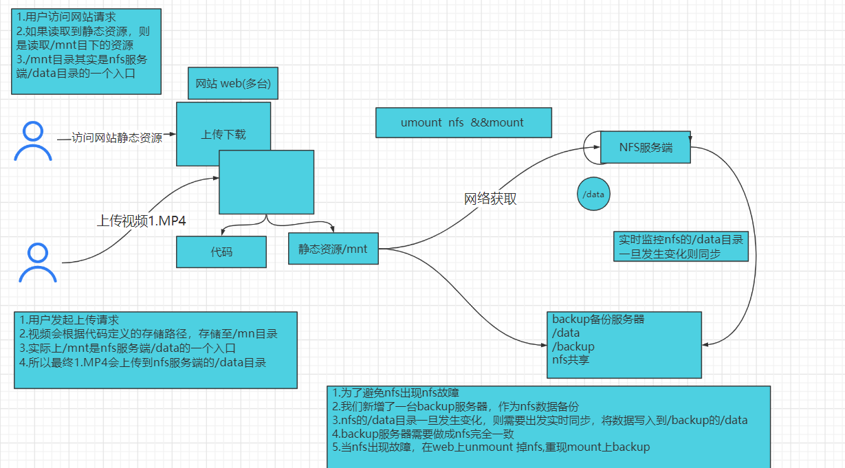 Sersync实时同步-CSDN博客