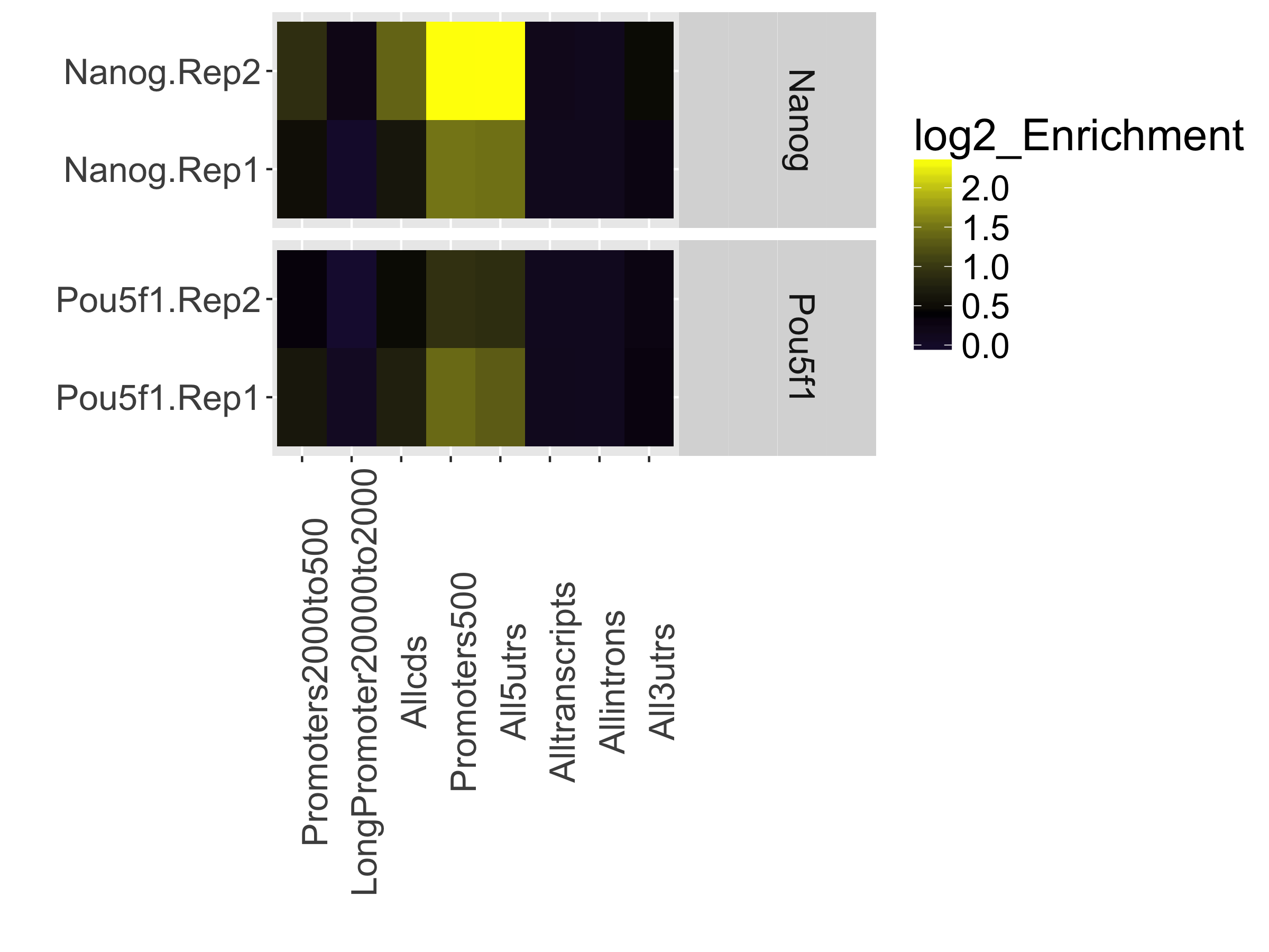 ChIPQC——对ChIP-seq的质量评估-CSDN博客