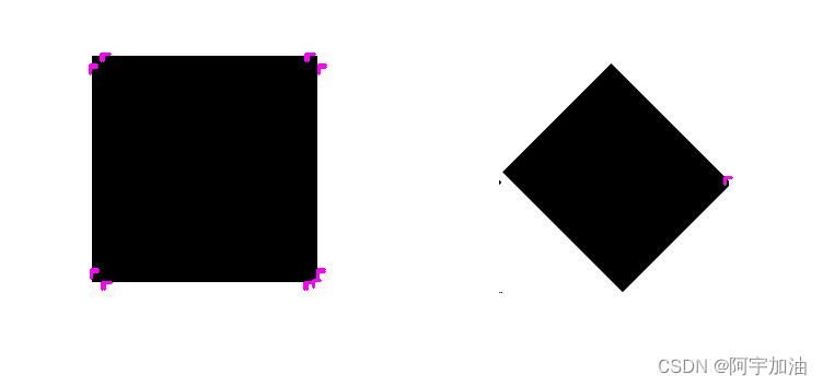 角点检测（susan、harris）_susan角点检测-CSDN博客