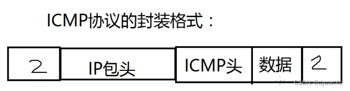 ICMP协议-CSDN博客
