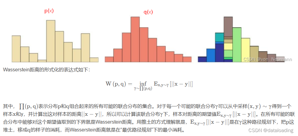 【机器学习】熵和概率分布，图像生成中的几种量化评估IS、FID、Wasserstein Distance等_图像评价指标fid-CSDN博客
