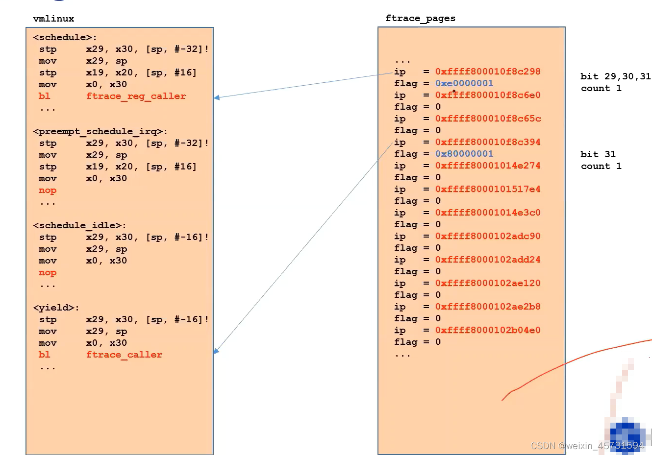 ftrace 原理及使用_ftrace日志-CSDN博客
