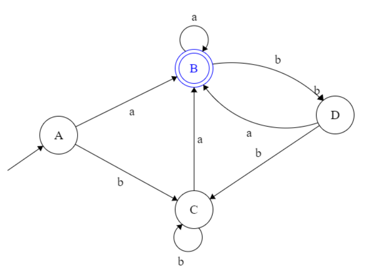 NTU 课程辅助笔记： NFA到DFA的转化_dfa转换图怎么用电脑画-CSDN博客