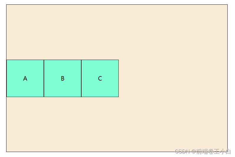 Flex布局详细解析-CSDN博客