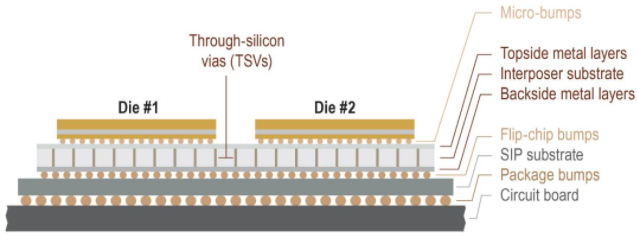 3D IC介绍-CSDN博客
