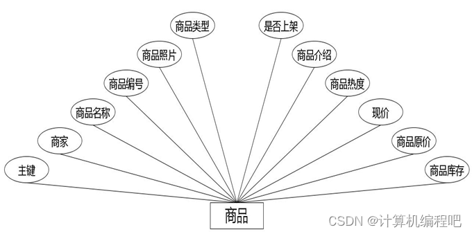 基于springboot的大学校园二手书籍拍卖小程序的设计与实现 基于uniapp的校园二手交易小程序 前后端分离【java毕业设计课程设计