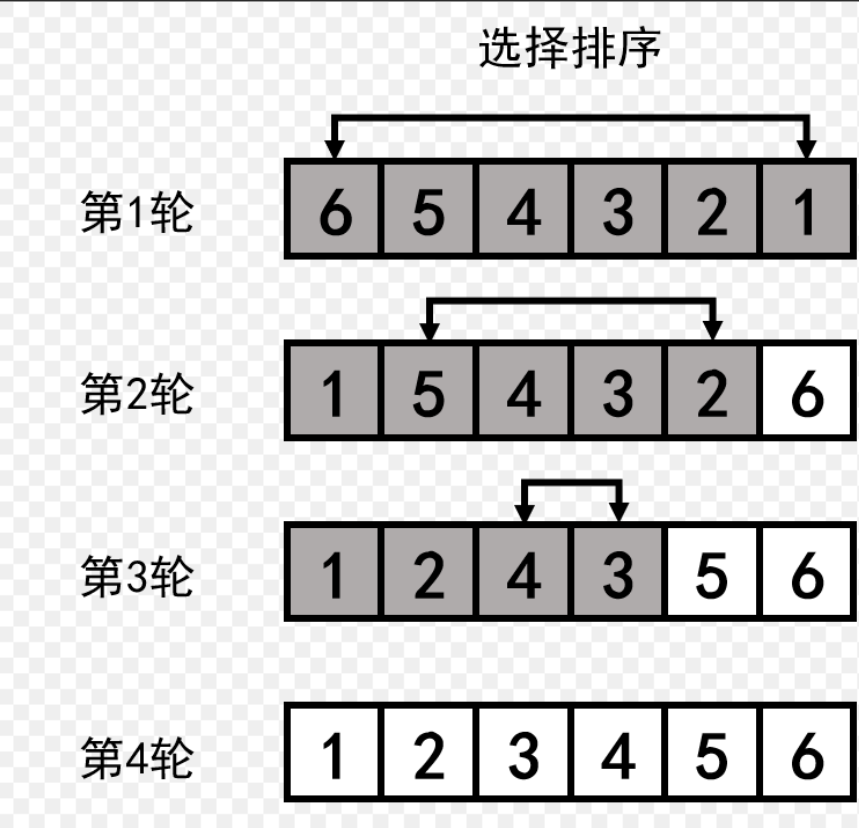 【数据结构算法】-- C语言_c语言实现数据结构课本算法-CSDN博客