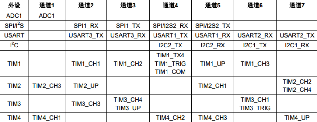 PulseSensor开发文档（一）DMA ADC数据采集_pluse sensor心率传感器程序-CSDN博客