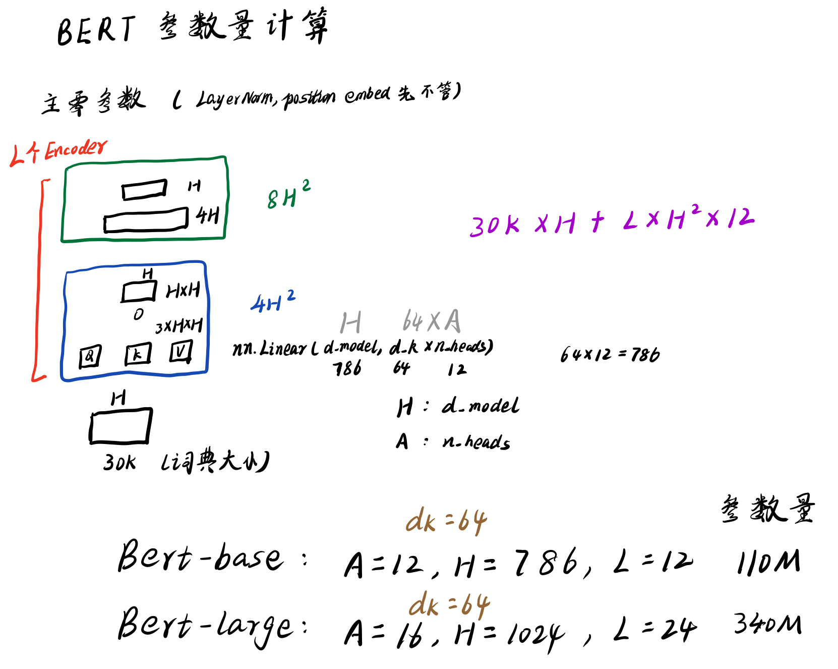 【NAACL 2019预训练论文解读】BERT: Pre-training of Deep Bidirectional Transformers for Language ...