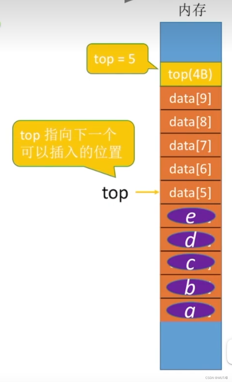 数据结构——栈（stack）（小白入门第三天）判断一个顺序栈st为栈满的代码 Csdn博客 