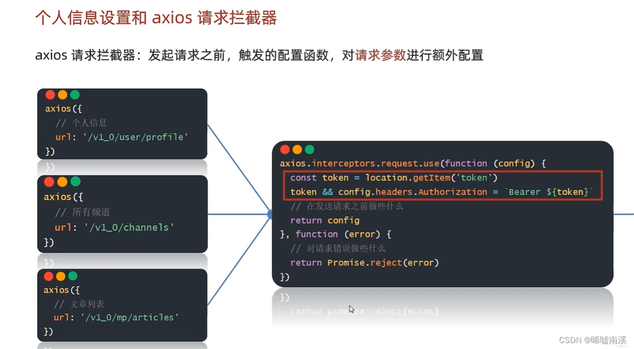 Ajax学习笔记 Csdn博客