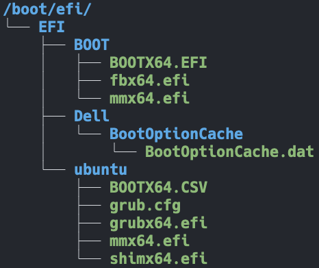 BIOS和UEFI区别，以及Boot Loader【下】_bootx64.efi-CSDN博客