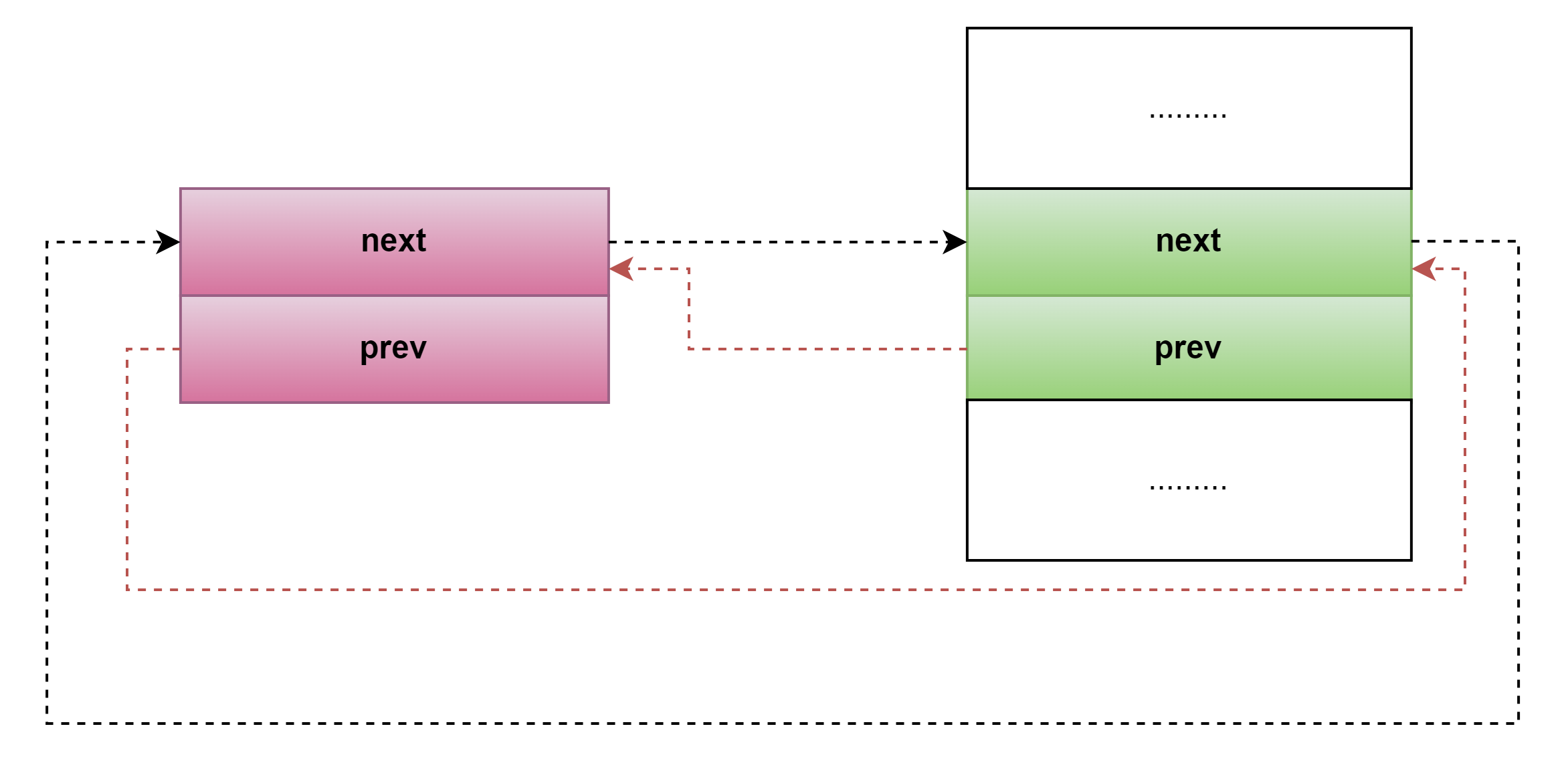 Linux链表（哈希，双向）使用总结_linux哈希表使用-CSDN博客
