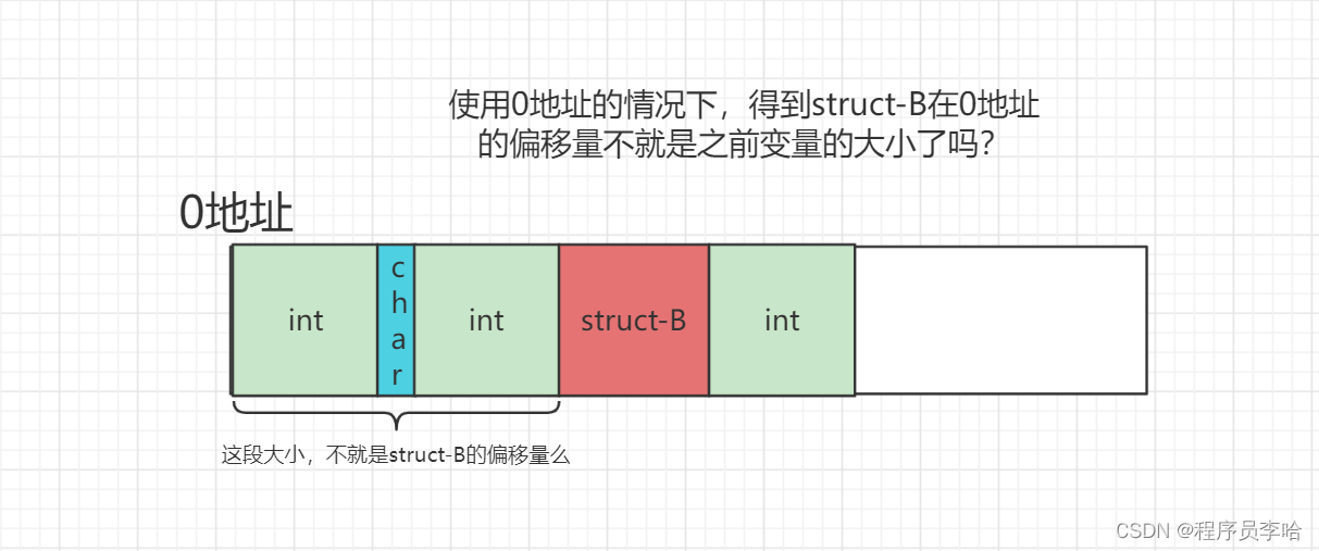 Linux内核中container_of宏定义讲解_linux kernel conterof-CSDN博客