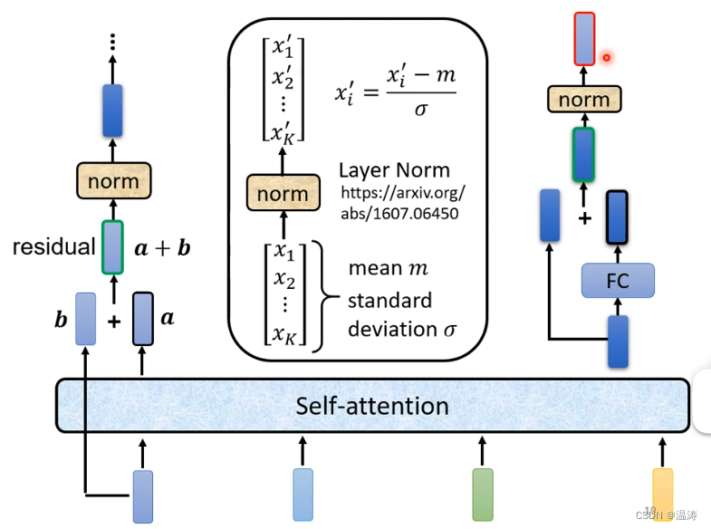 P11机器学习 李宏毅笔记（transformer Encoder）linernormolization Csdn博客