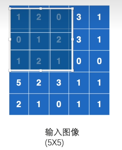 pytorch——MaxPool2d（最大池化）-CSDN博客