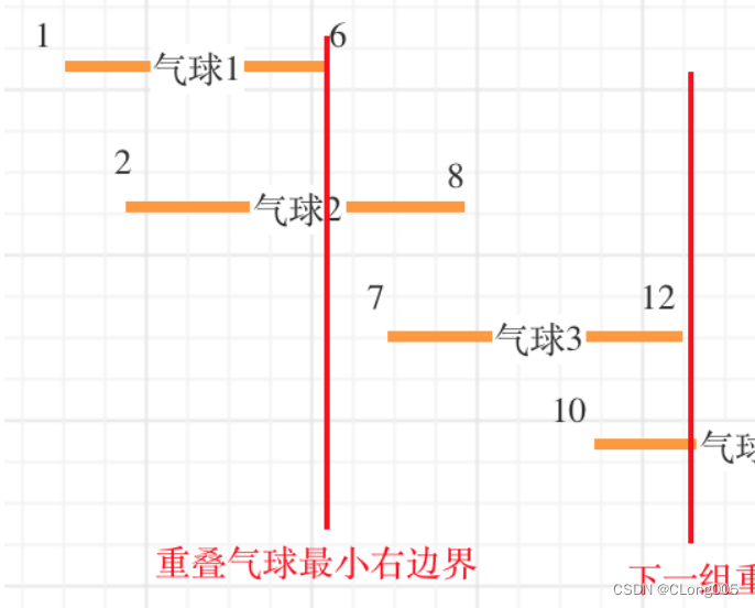 贪心 17 452 用最少数量的箭引爆气球 Csdn博客