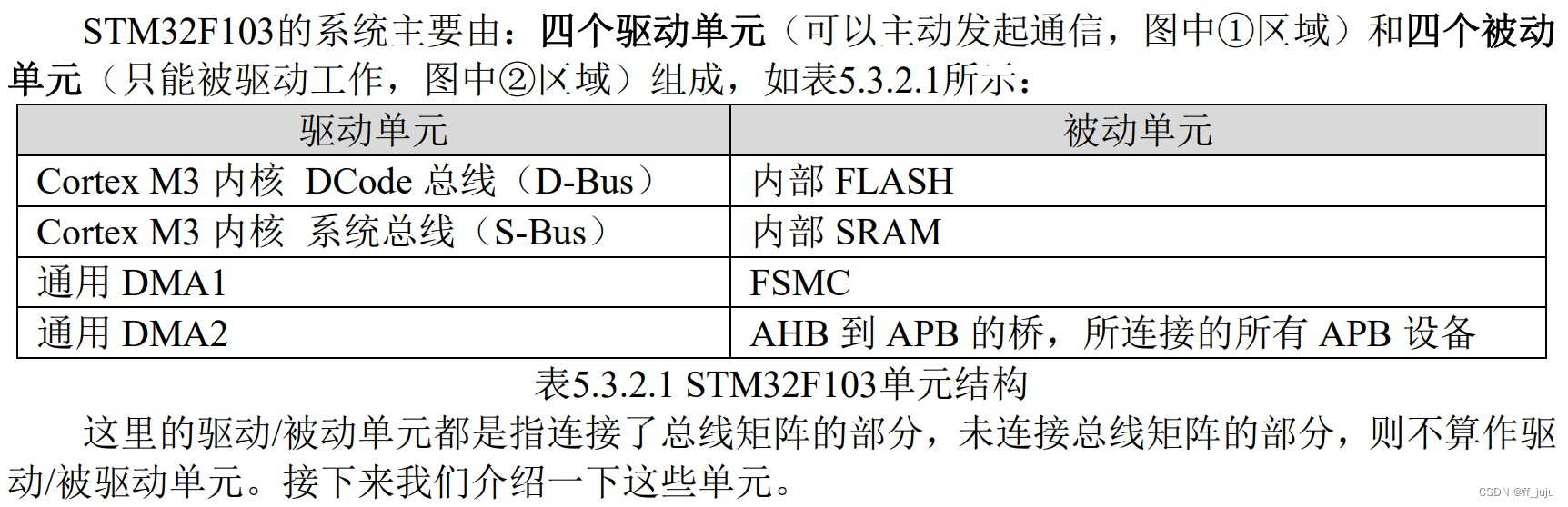 STM32F103系统架构-CSDN博客