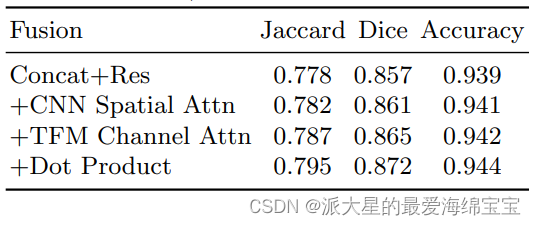 3.翻译和笔记TransFuse: Fusing Transformers and CNNs for Medical Image Segmentation_transfuse模型-CSDN博客