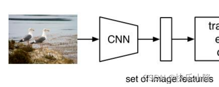 DETR个人学习笔记（五）之DETR的网络结构_detr网络结构-CSDN博客