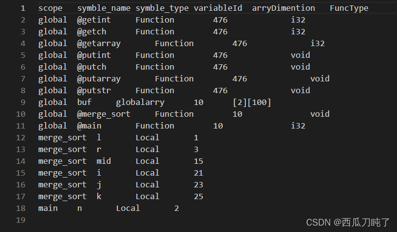 SysY文法编译器前端设计实现-CSDN博客