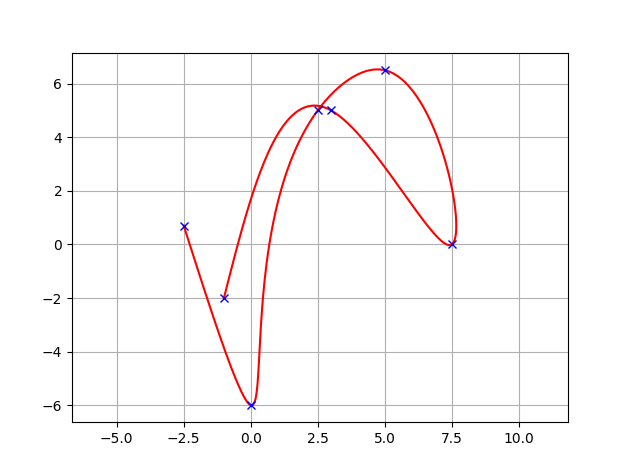 三次样条插值c2连续 cubic C2 spline-CSDN博客
