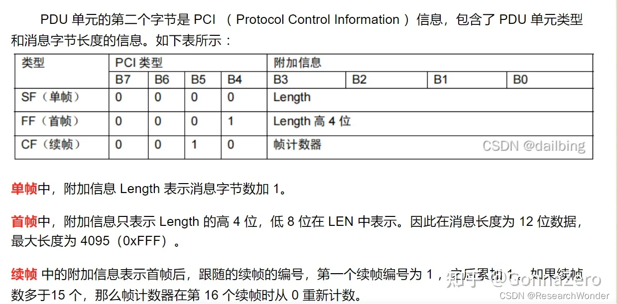 LIN诊断---传输层结构_lin nad-CSDN博客