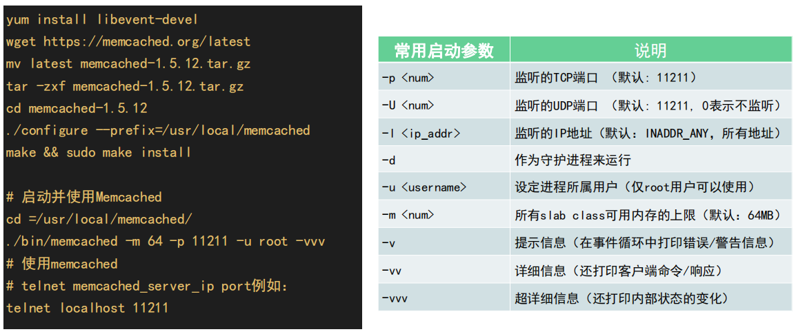 Memcached入门到缓存组件的选型_memcached -h-CSDN博客