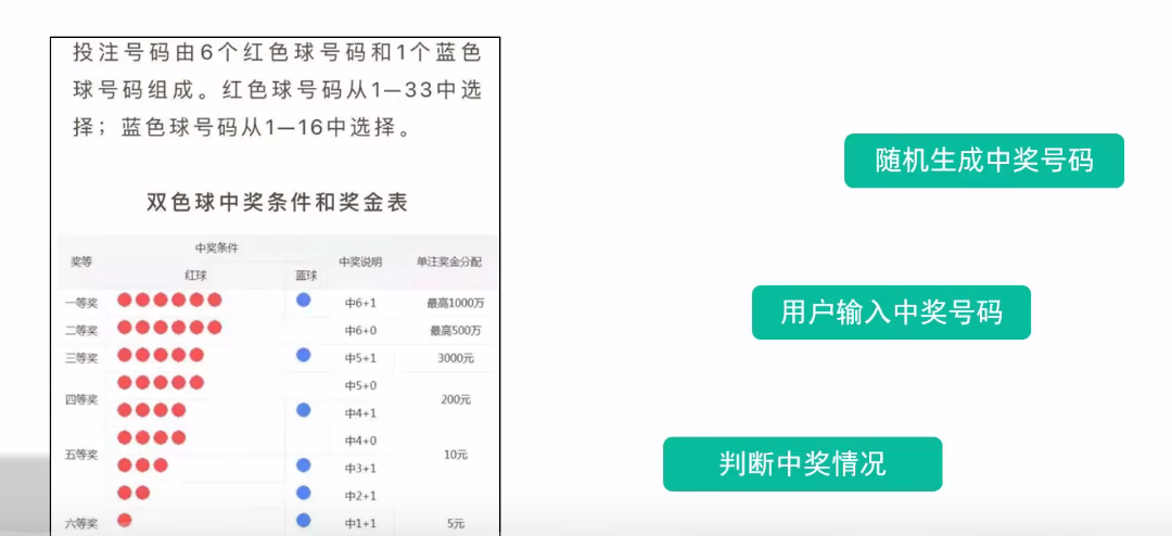 Java学习第七天笔记 方法142 综合练习 双色球算法1 Csdn博客
